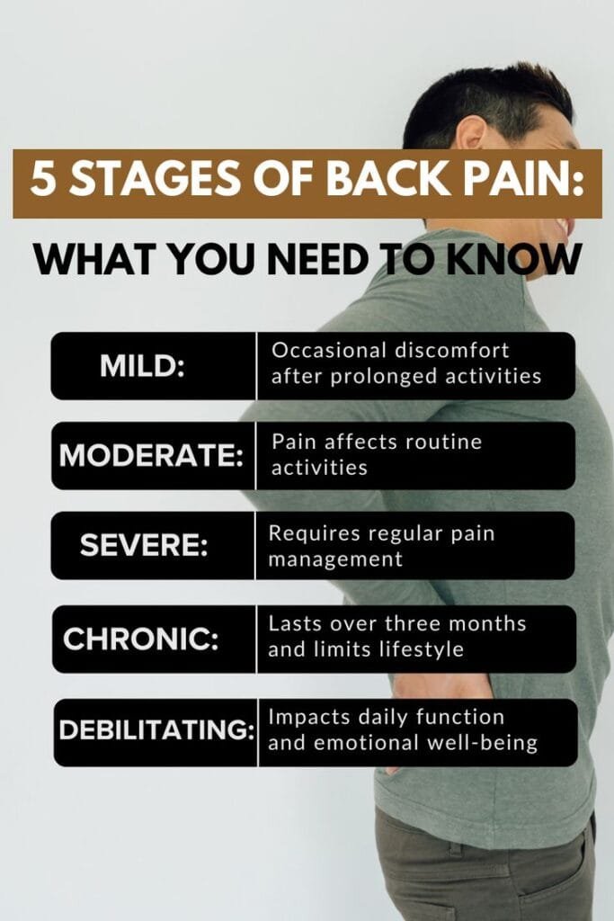 5 Stages of Back Pain You Should Know - Fitness Guides